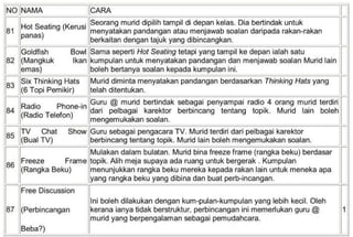 90 cadangan aktiviti pak21 dalam kelas | PPT