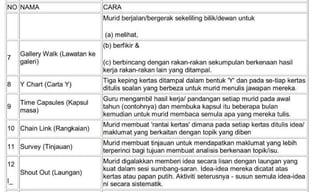 90 cadangan aktiviti pak21 dalam kelas | PPT