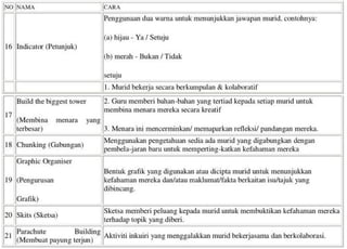 90 cadangan aktiviti pak21 dalam kelas | PPT
