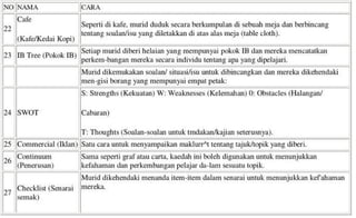90 cadangan aktiviti pak21 dalam kelas | PPT