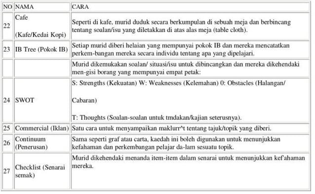 90 cadangan aktiviti pak21 dalam kelas | PPT