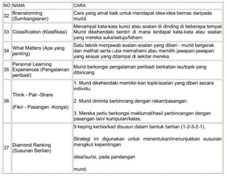 90 cadangan aktiviti pak21 dalam kelas | PPT