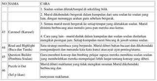90 cadangan aktiviti pak21 dalam kelas | PPT