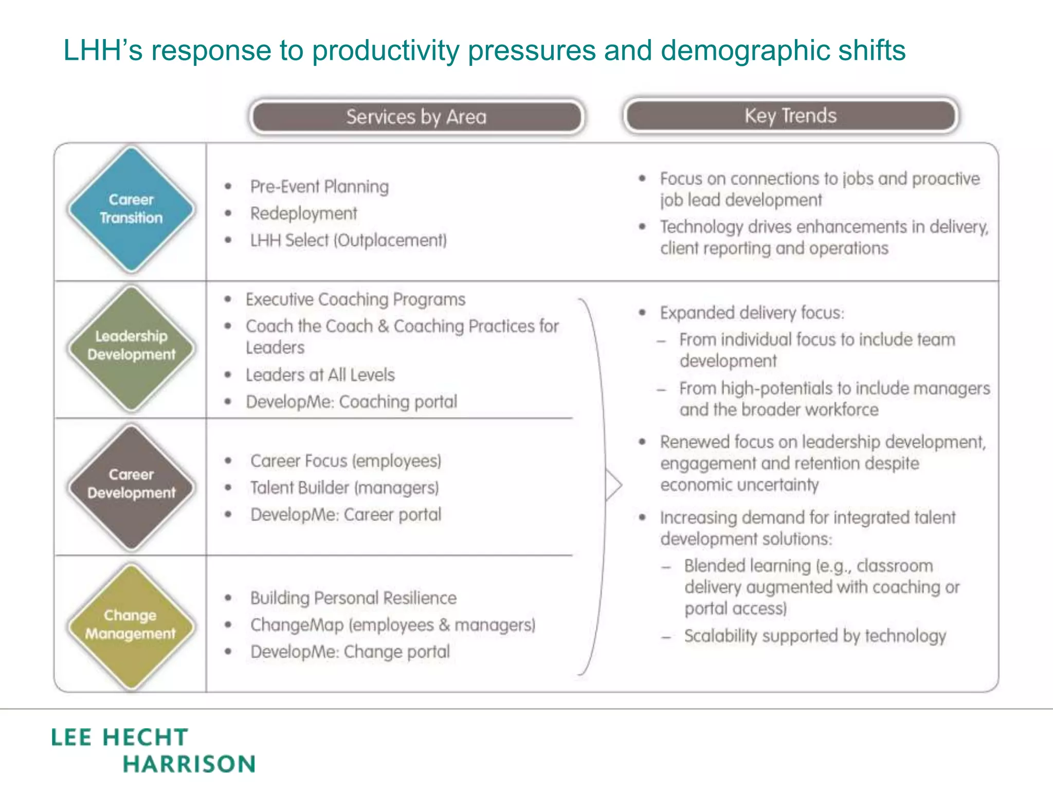 LHH's CT Presentation - June 2015 | PPTX