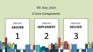 90 day planner.pptx