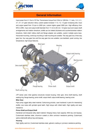 90deg clockwise rotation gearbox, 90deg counterclockwise direction ...