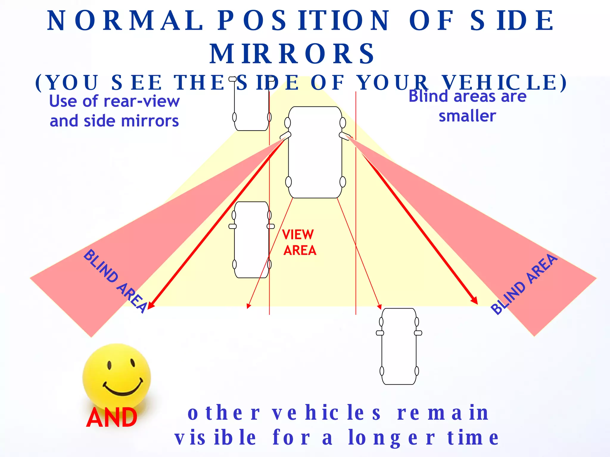 Safety Driving by using mirrors | PPS