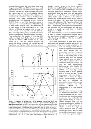 663229 - Reliability of Power Output in Single Leg Counter Movement ...