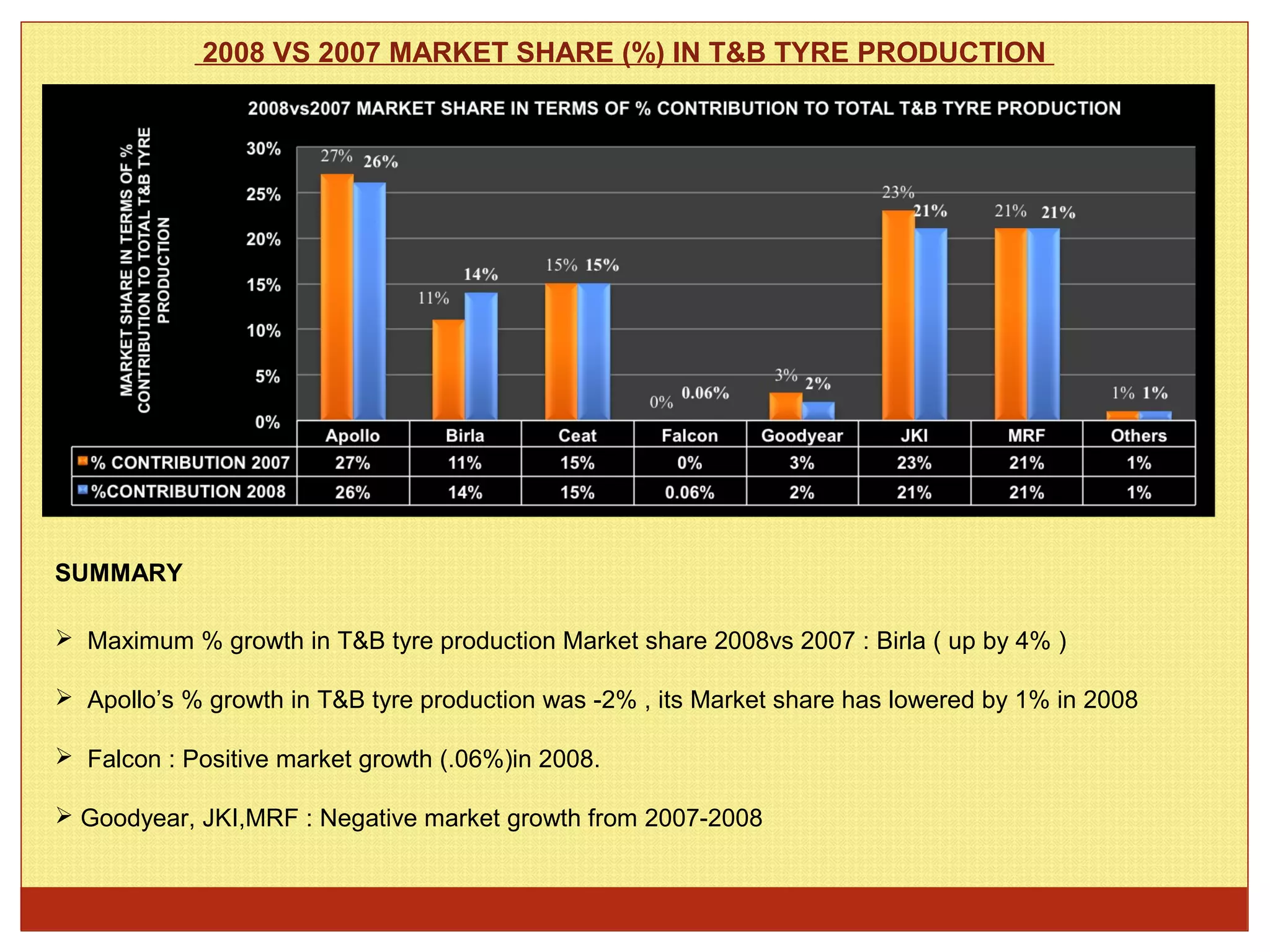 ATMA REPORT ANALYSIS1 | PPT