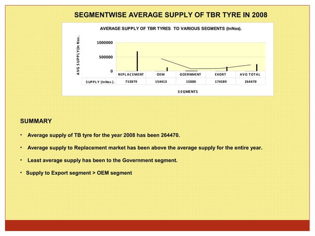 ATMA REPORT ANALYSIS1 | PPT