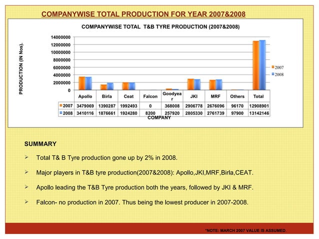 ATMA REPORT ANALYSIS1 | PPT