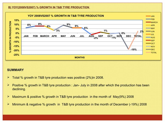 ATMA REPORT ANALYSIS1 | PPT
