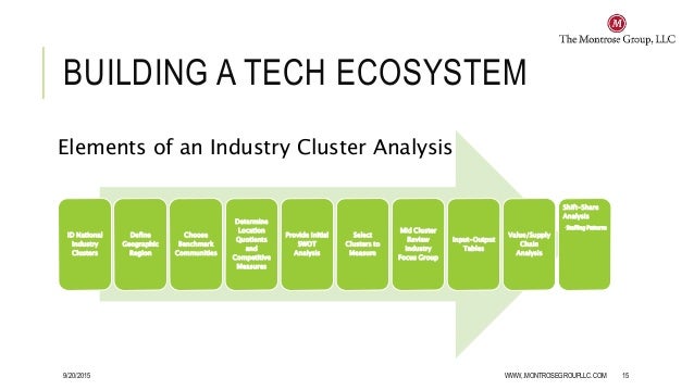 Building a Tech Ecosystem