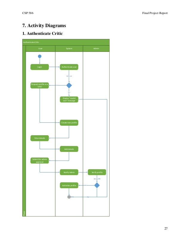 CSP586 Project - Maurya, Shailesh
