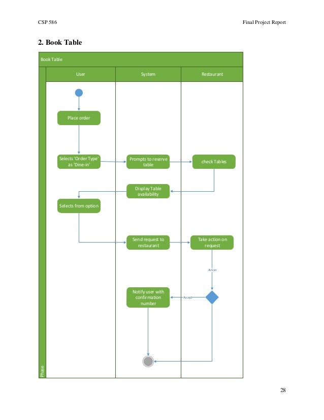 CSP586 Project - Maurya, Shailesh