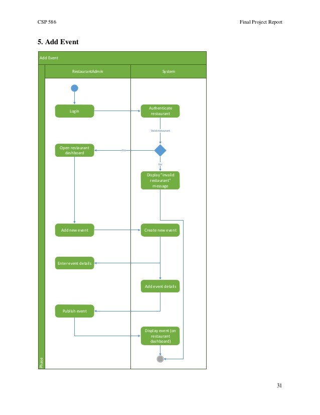 CSP586 Project - Maurya, Shailesh