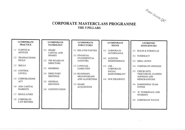 Corporate Masterclass Programme | PPT