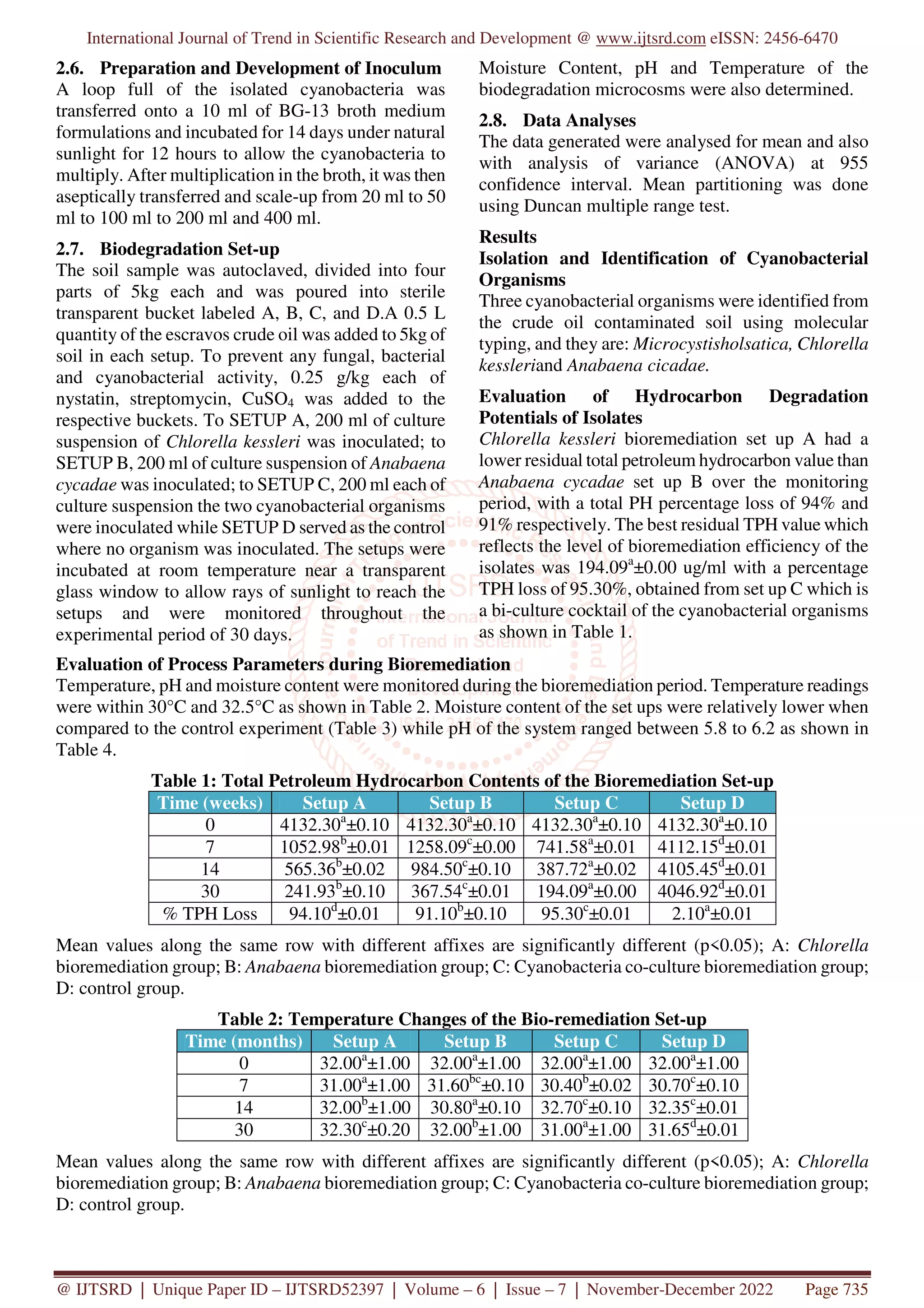Hydrocarbon Biodegradation Potential of Cyanobacteria in Oil Polluted Soil | PDF