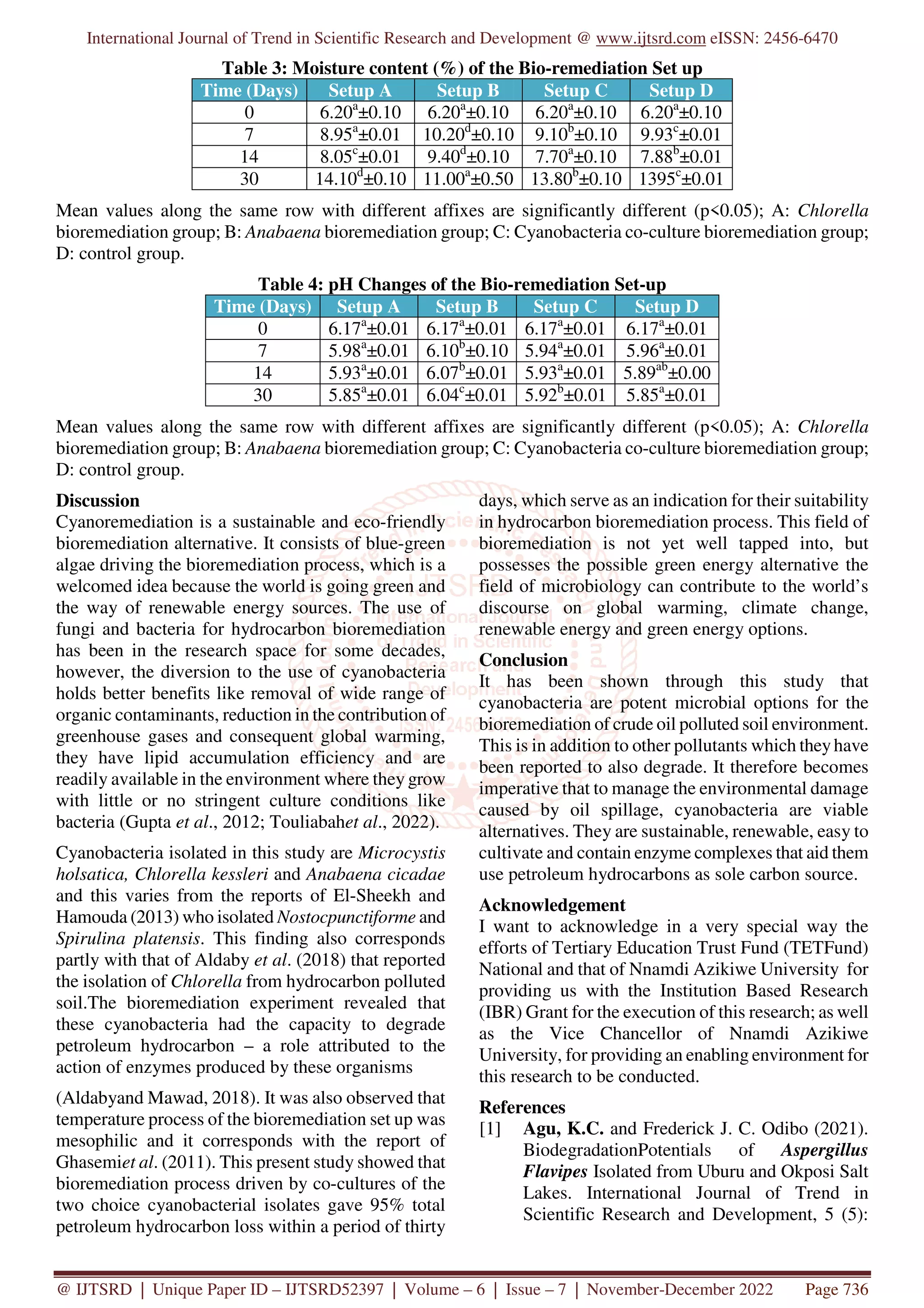 Hydrocarbon Biodegradation Potential of Cyanobacteria in Oil Polluted Soil | PDF | Biological ...