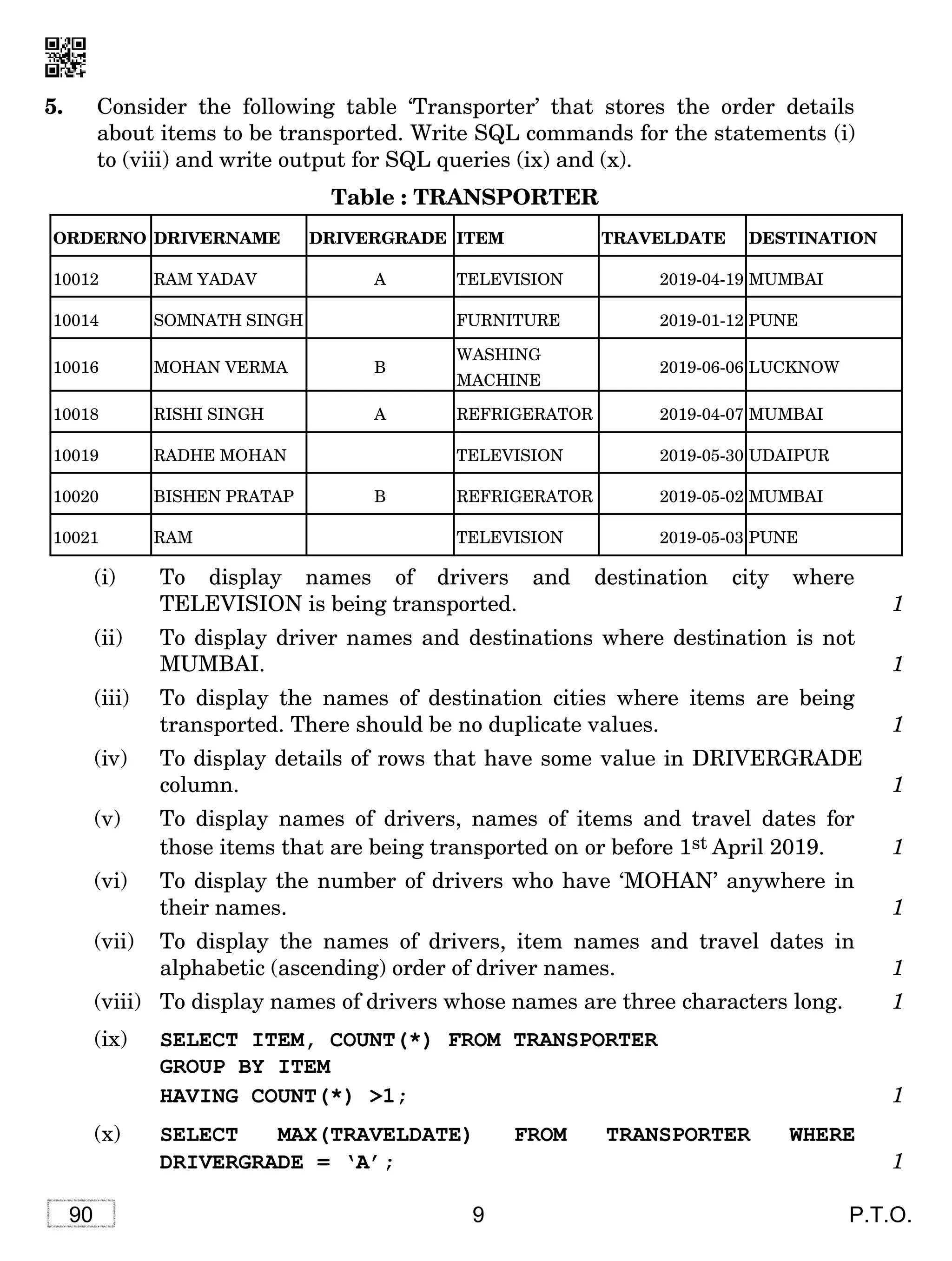 90 Informatics Practices.pdf