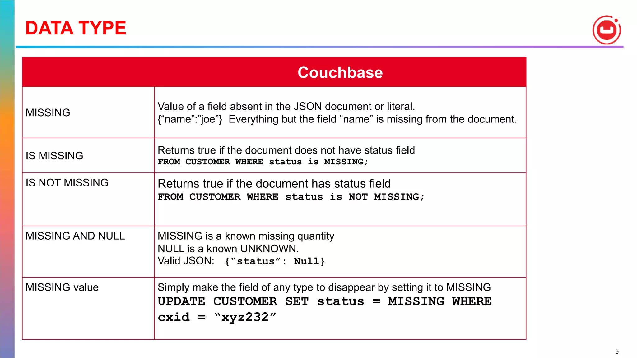 Mindmap Oracle To Couchbase For Developers Ppt