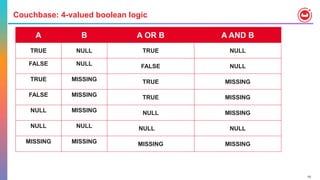 Mindmap: Oracle to Couchbase for developers | PPTX