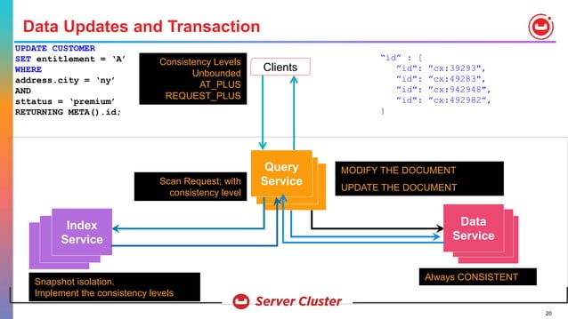 Mindmap Oracle To Couchbase For Developers Ppt 5277
