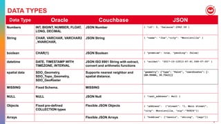Mindmap: Oracle to Couchbase for developers | PPTX