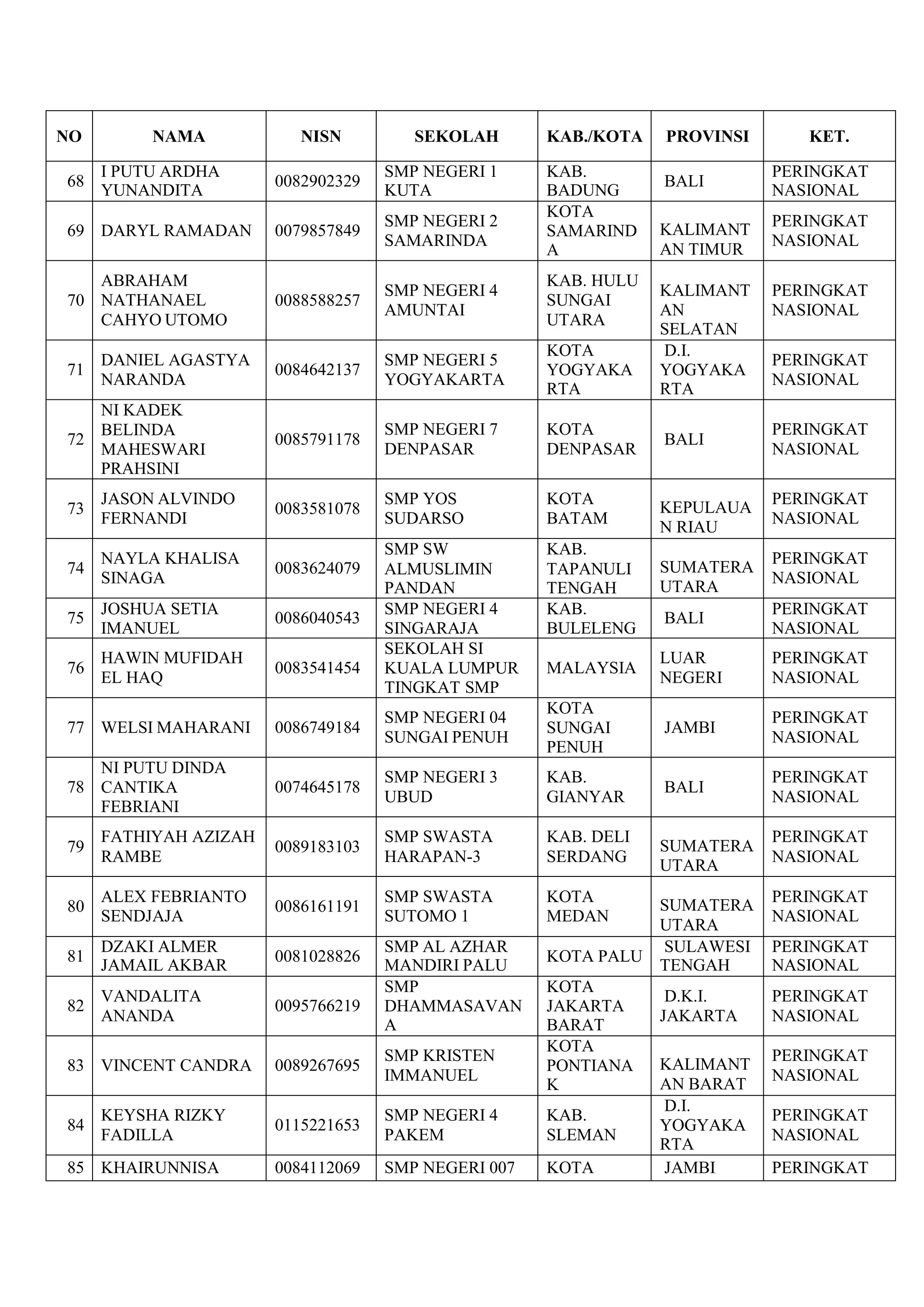 90_sk-penetapan-peserta-osn-nasional-jenjang-smp-2022.pdf