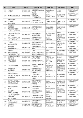 90_sk-penetapan-peserta-osn-nasional-jenjang-smp-2022.pdf