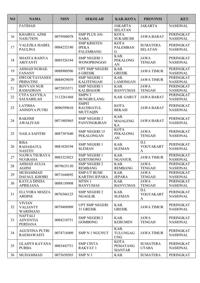 90_sk-penetapan-peserta-osn-nasional-jenjang-smp-2022.pdf