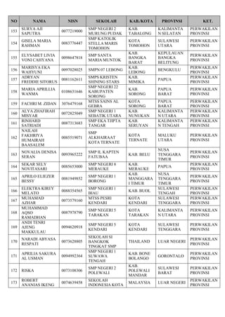 90_sk-penetapan-peserta-osn-nasional-jenjang-smp-2022.pdf