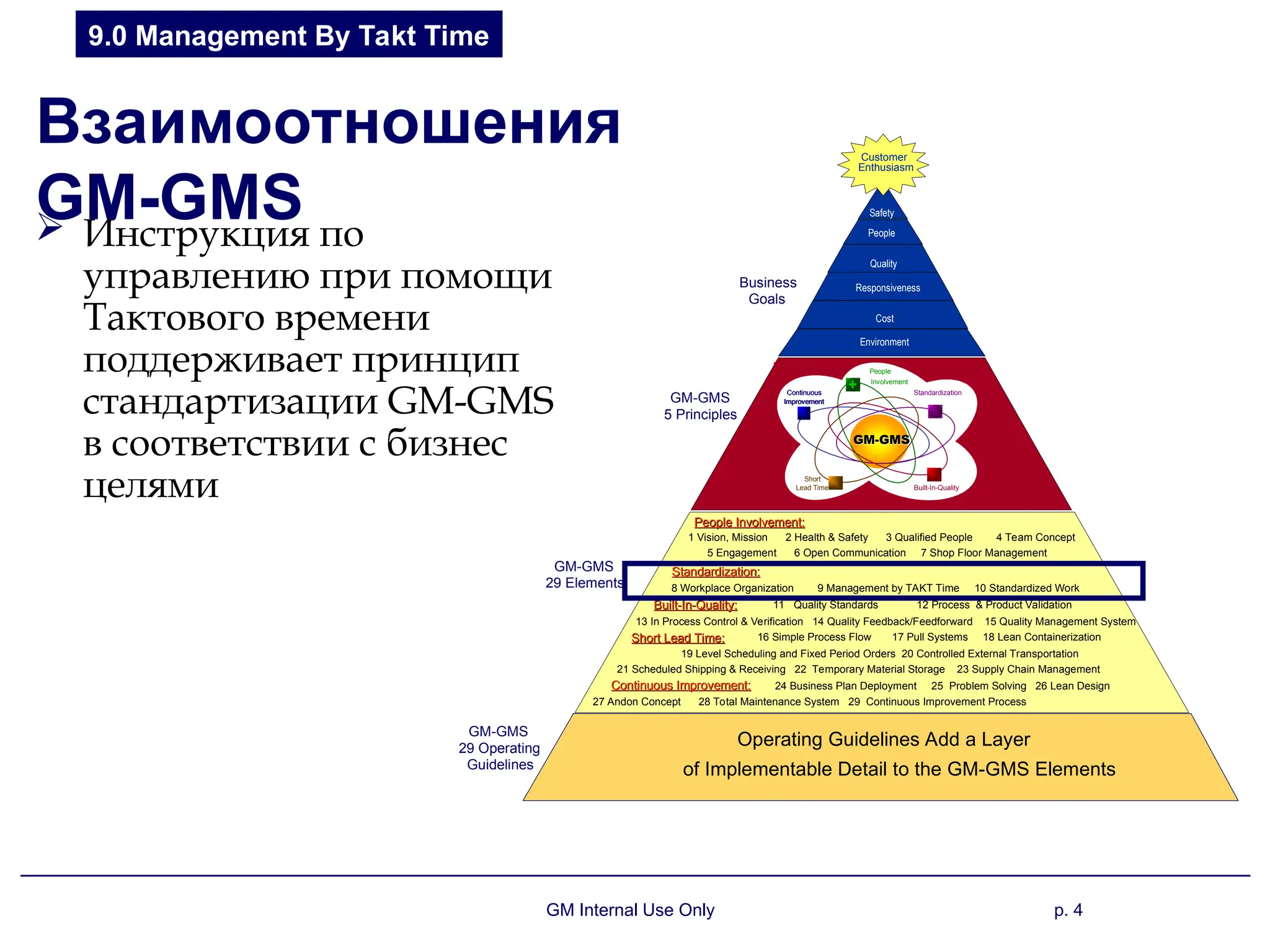 9_0_Takttime_rev_1_-_Перевод_готовый 2.ppt