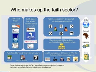 Faith, family planning and family well-being: Maximizing effectiveness ...