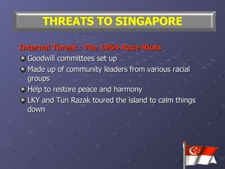 9.1 Separation & Problems Pap Faced | PPT