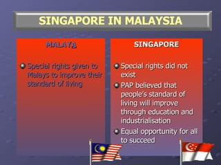 9.1 Separation & Problems Pap Faced | PPT