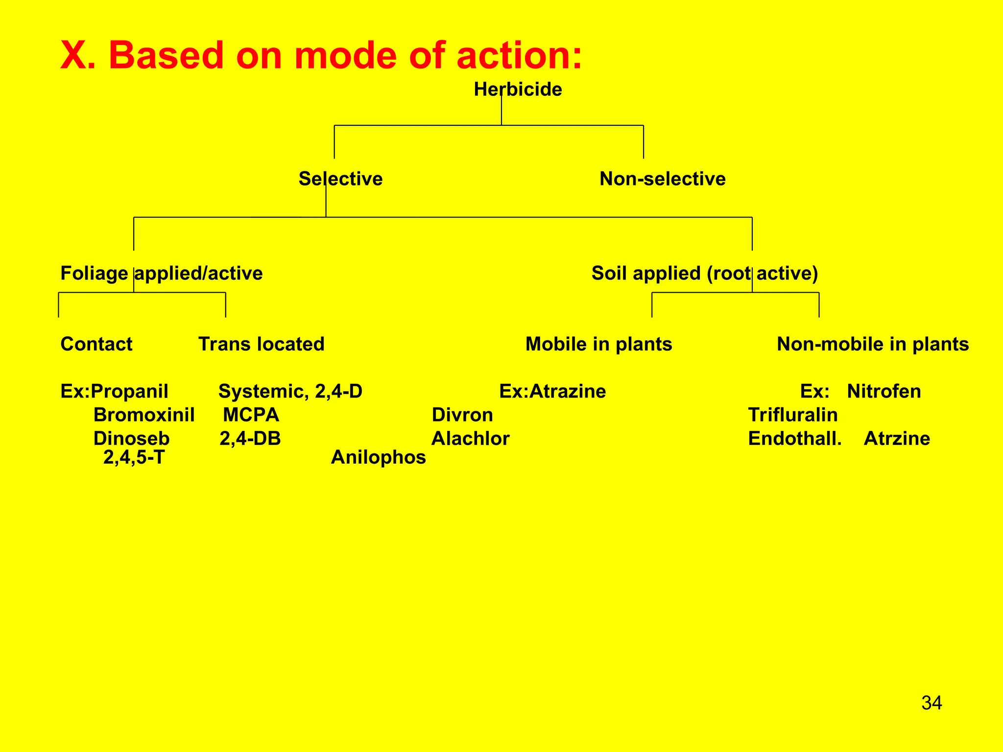 Herbicides, Definition, all detail...ppt