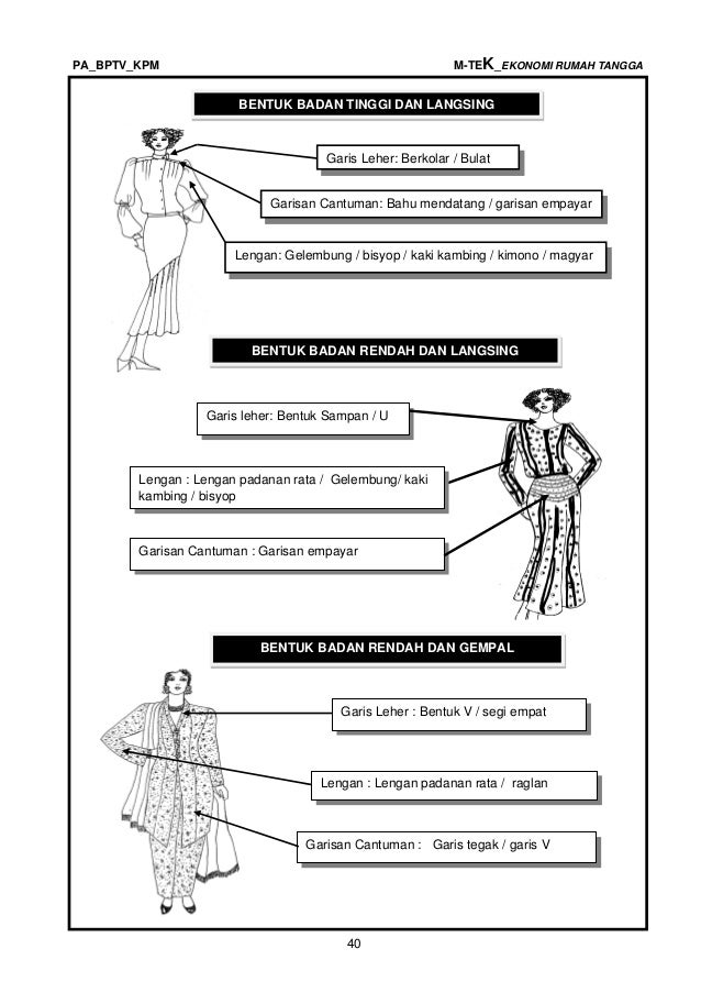 ekonomi rumah tangga (ting 4 & 5) -tahap-1