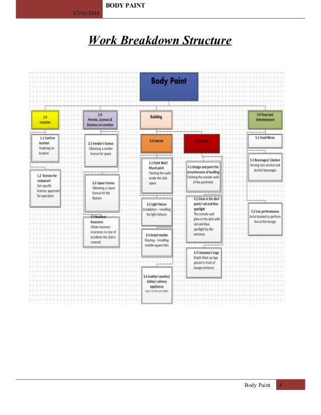 (Project Final Portfolio)