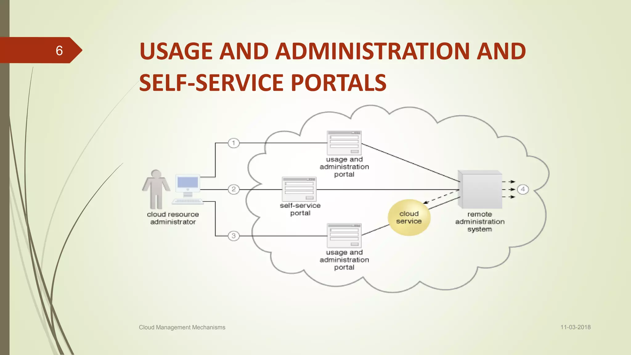 Cloud Management Mechanisms | PPTX