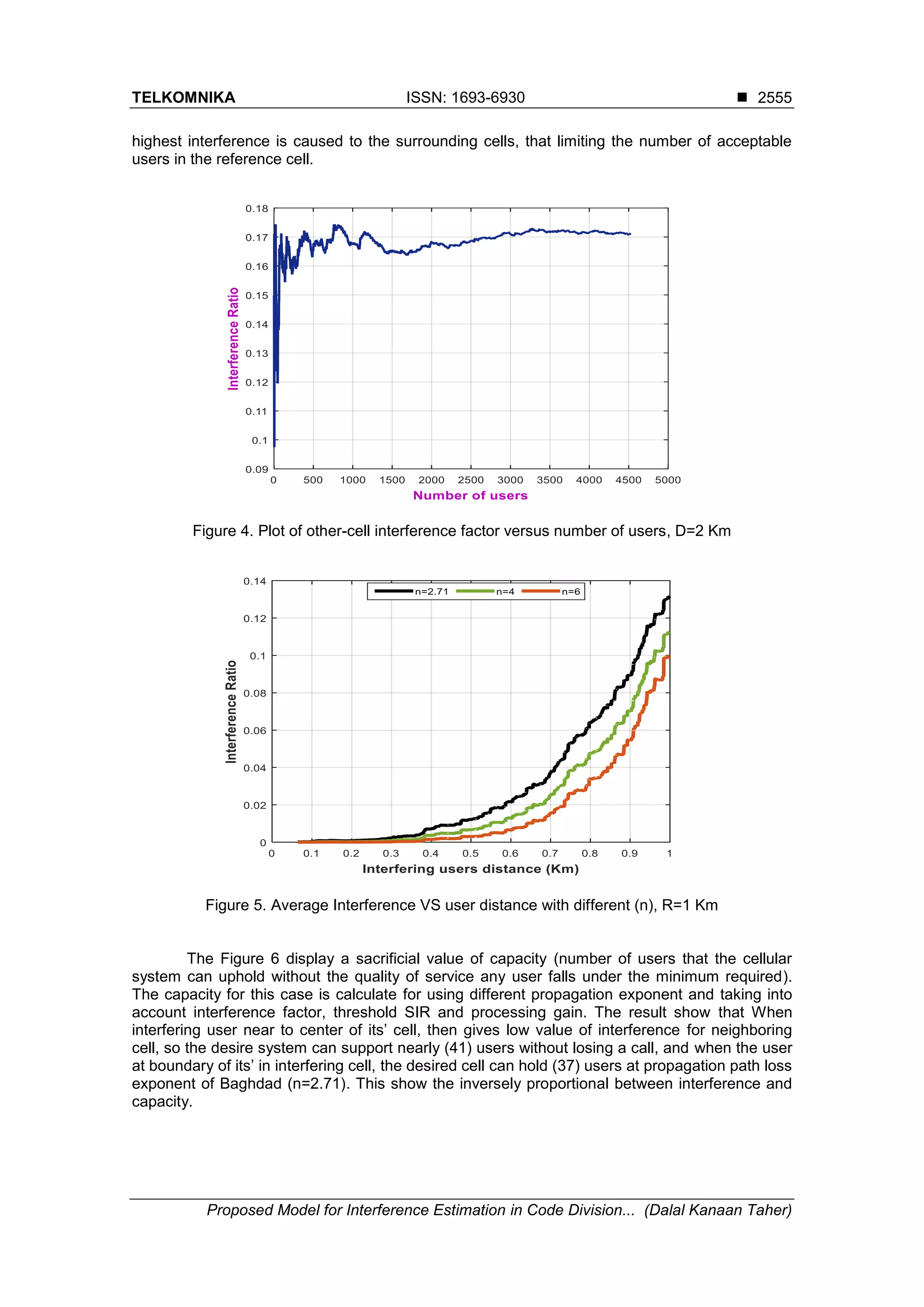 Proposed Model For Interference Estimation In Code Division Multiple