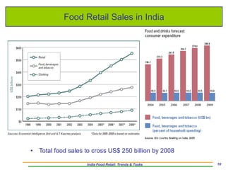 Food-Retail-Ppt.ppt