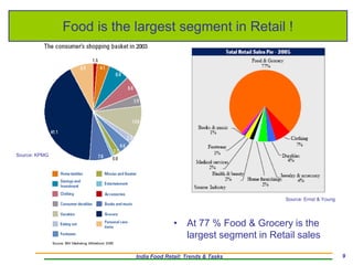 Food-Retail-Ppt.ppt
