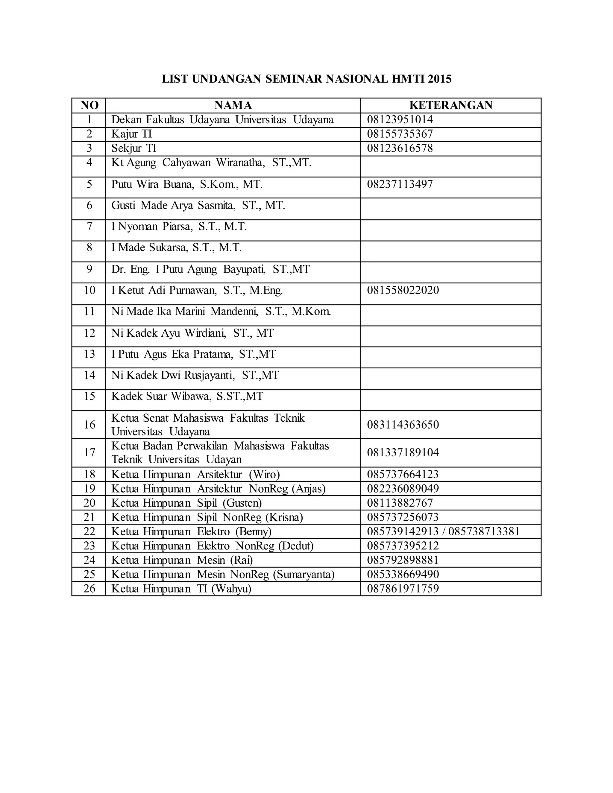 91078 list undangan | DOCX