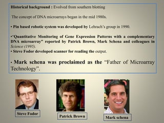 Microarray technique | PPTX