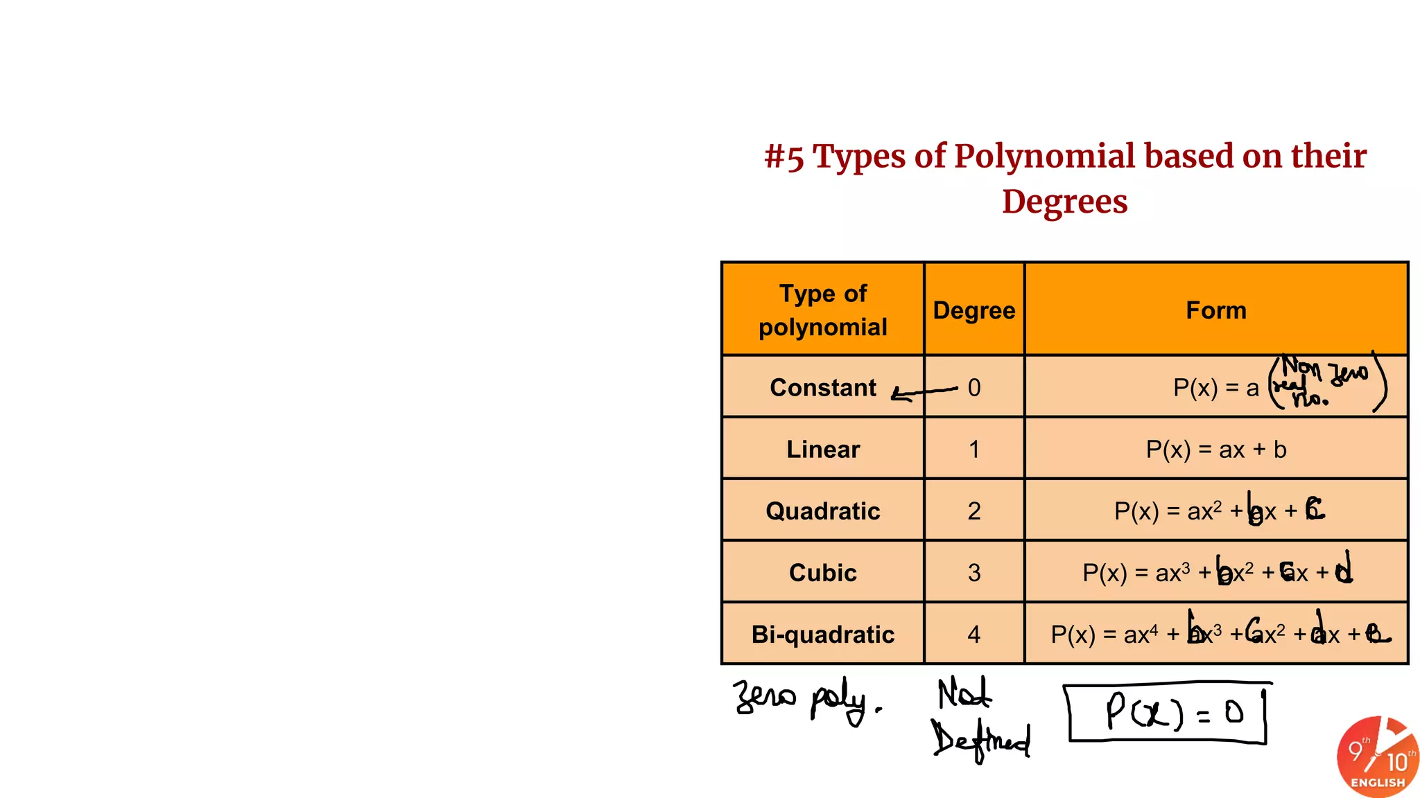 9+&+10+English+_+Class+09+CBSE+2020+_Formula+Cheat+Sheet+_+Number ...