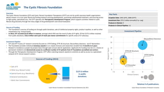 CF Foundation Slides | PPT