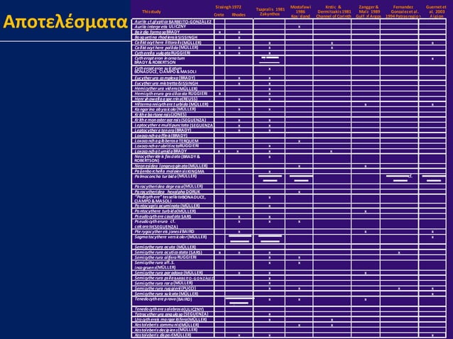 Μια πλούσια πανίδα οστρακωδών από το Ακρωτήρι Καλογεράς | PPT