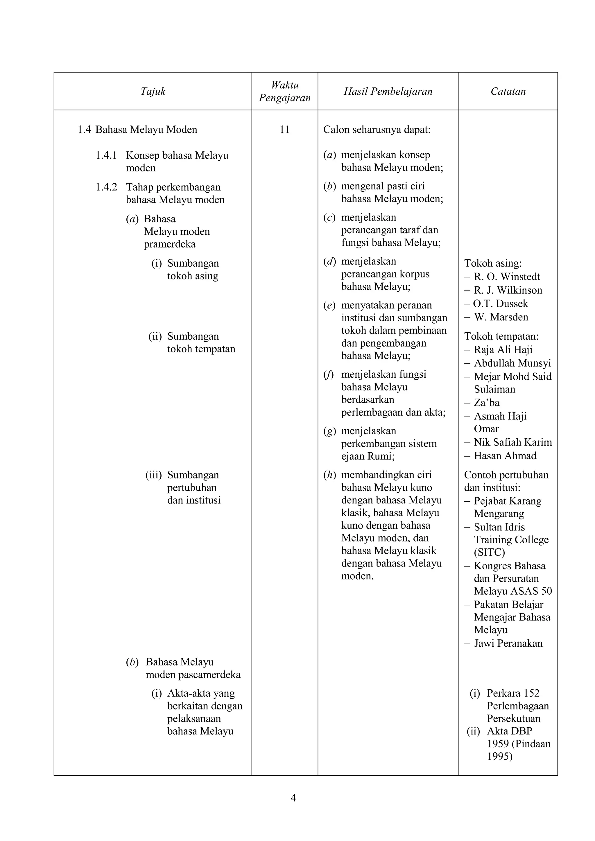 910 sp bahasa melayu | PDF