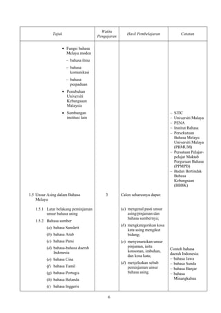 910 sp bahasa melayu | PDF